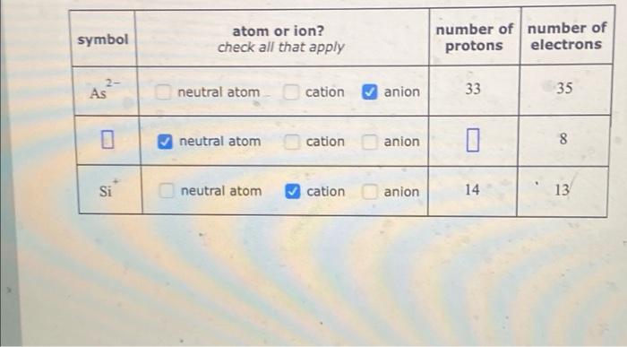 Solved \begin{tabular}{|c|c|c|c|} \hline symbol & atom or | Chegg.com