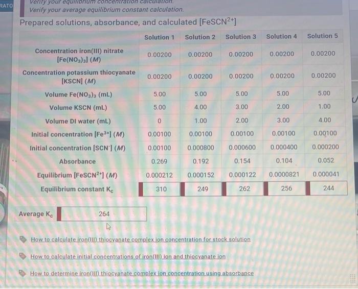 Solved Verify your average equilibrium constant calculation. | Chegg.com