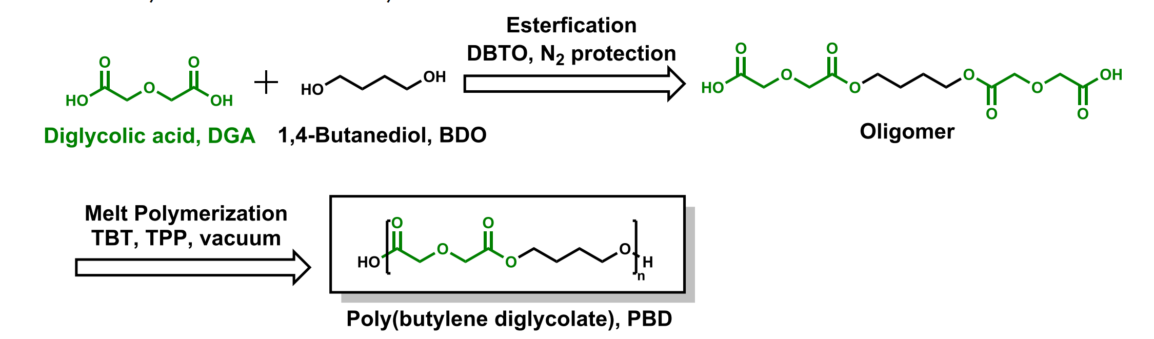 Please show the mechanism and arrow pushing of this 2 | Chegg.com