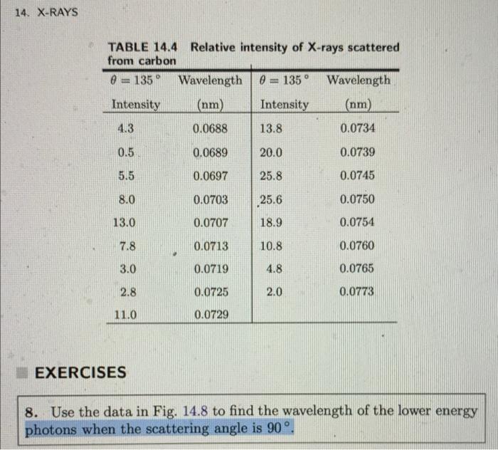 Solved 14. X-RAYS TABLE 14.4 Relative intensity of X-rays | Chegg.com