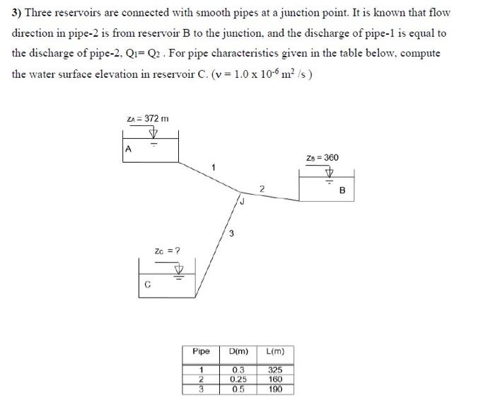 Solved 3) Three reservoirs are connected with smooth pipes | Chegg.com