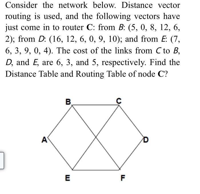 Solved Consider the network below. Distance vector routing | Chegg.com