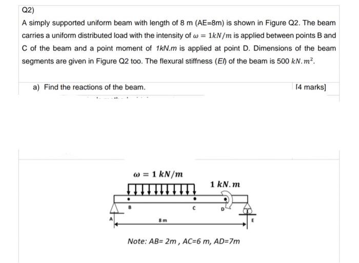 Solved Q2) A simply supported uniform beam with length of 8 | Chegg.com