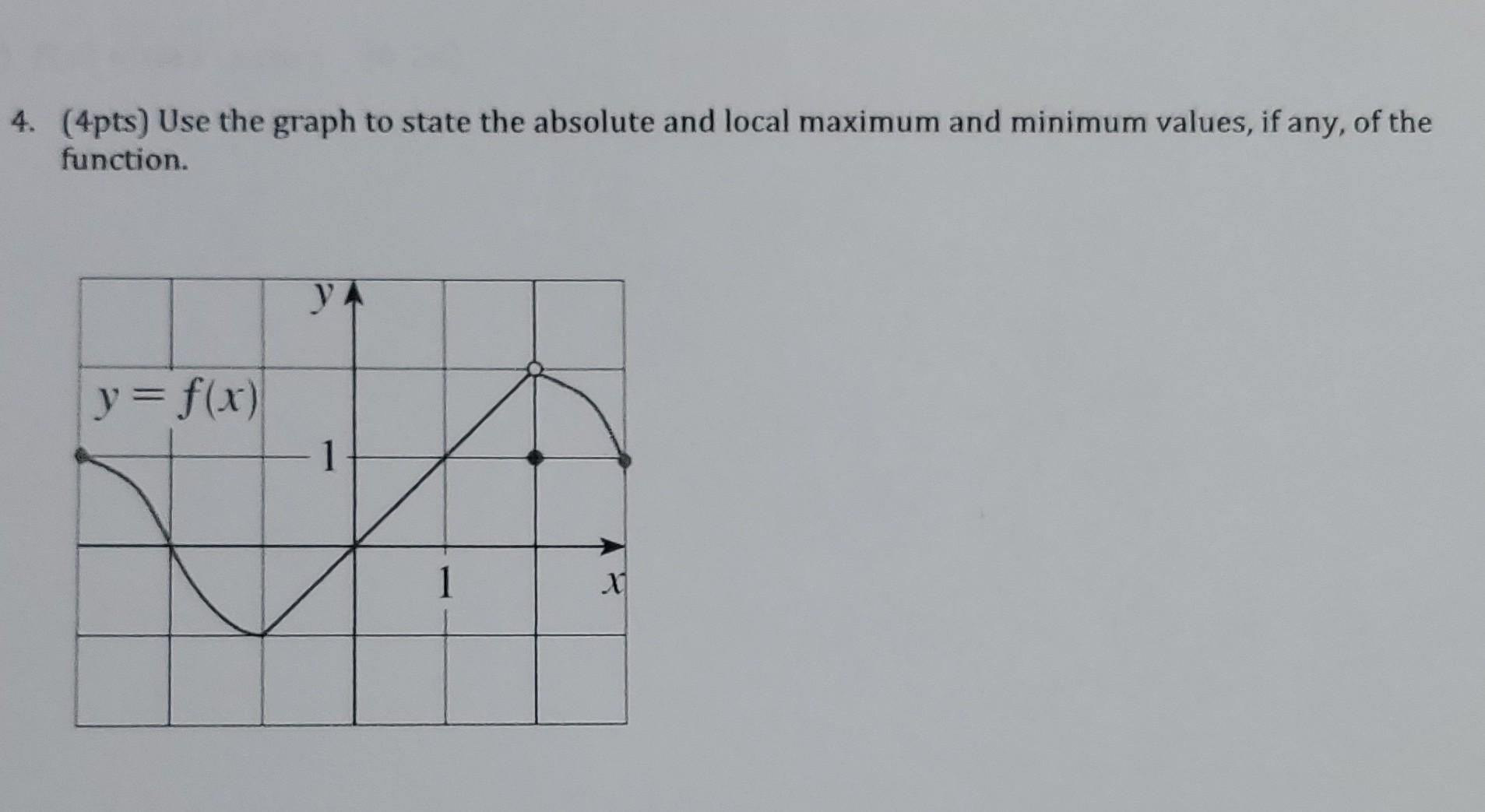 Solved 4. (4pts) Use the graph to state the absolute and | Chegg.com