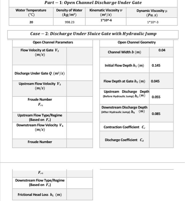 Part - 1: Open Channel Discharge Under Gate Case - 2: | Chegg.com