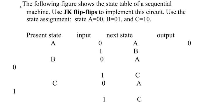 Solved The following figure shows the state table of a | Chegg.com