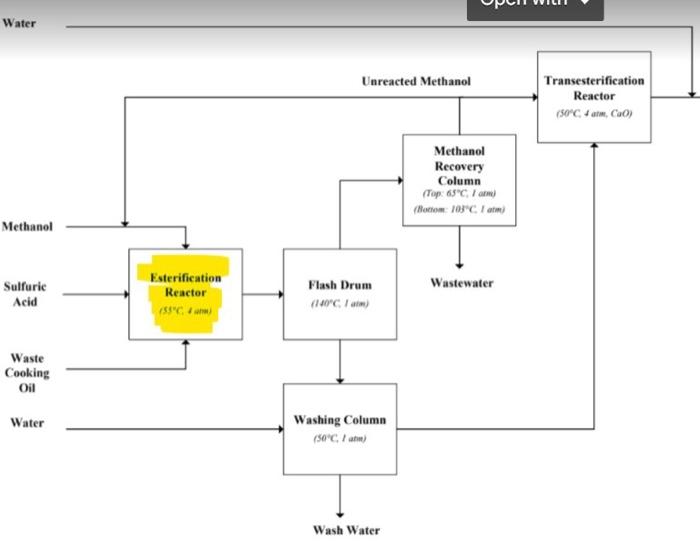 Solved preform Hazop study on esterification reactor with | Chegg.com