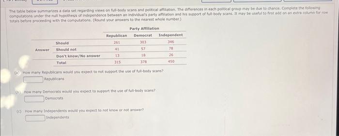 Solved The table below summarizes a data set regaeding views | Chegg.com