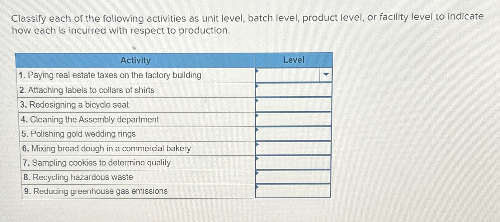 Solved Classify each of the following activities as unit | Chegg.com