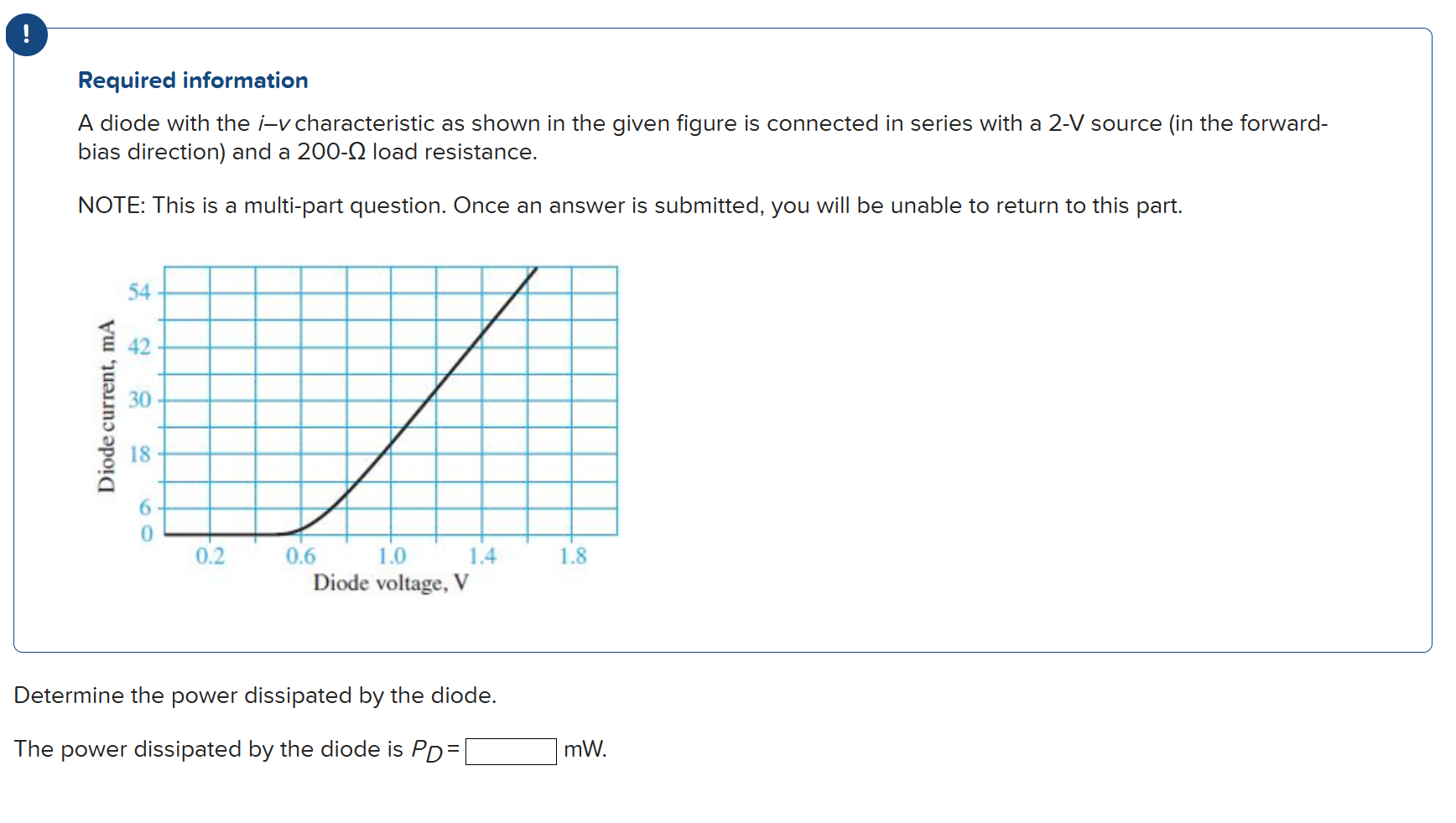 Solved Required informationA diode with the i-v | Chegg.com