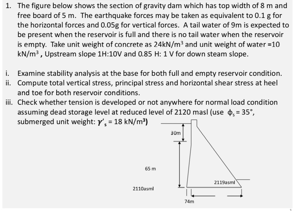 The figure below shows the section of gravity dam | Chegg.com
