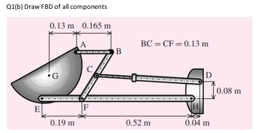 Solved Q1(b) ﻿Draw FBD of all componentsE0.13 ﻿m 0.165 | Chegg.com
