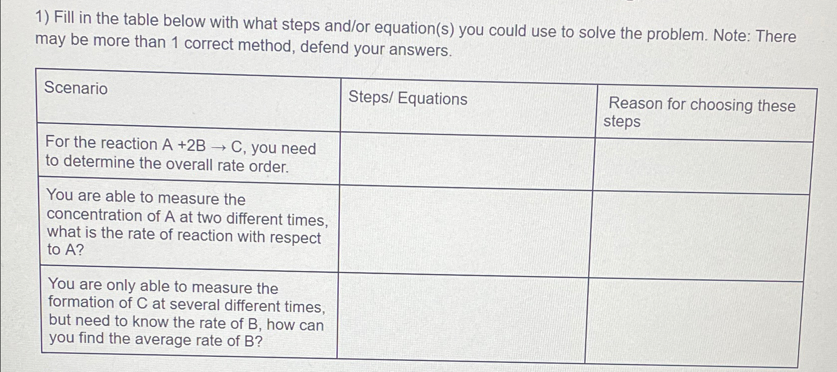 Solved Fill in the table below with what steps and/or | Chegg.com
