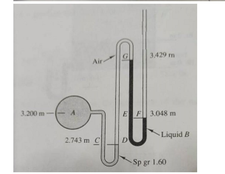 Solved Problem 1: For a gage pressure at A of - | Chegg.com