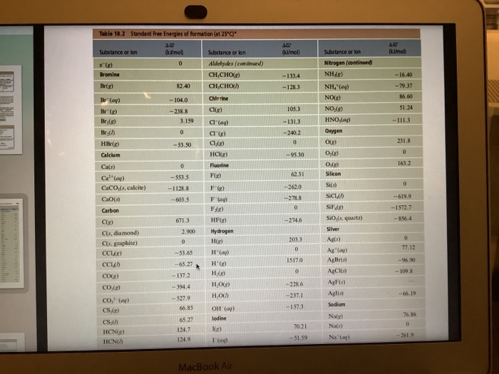 Solved Using the thermodynamic tables for standard enthalpy | Chegg.com