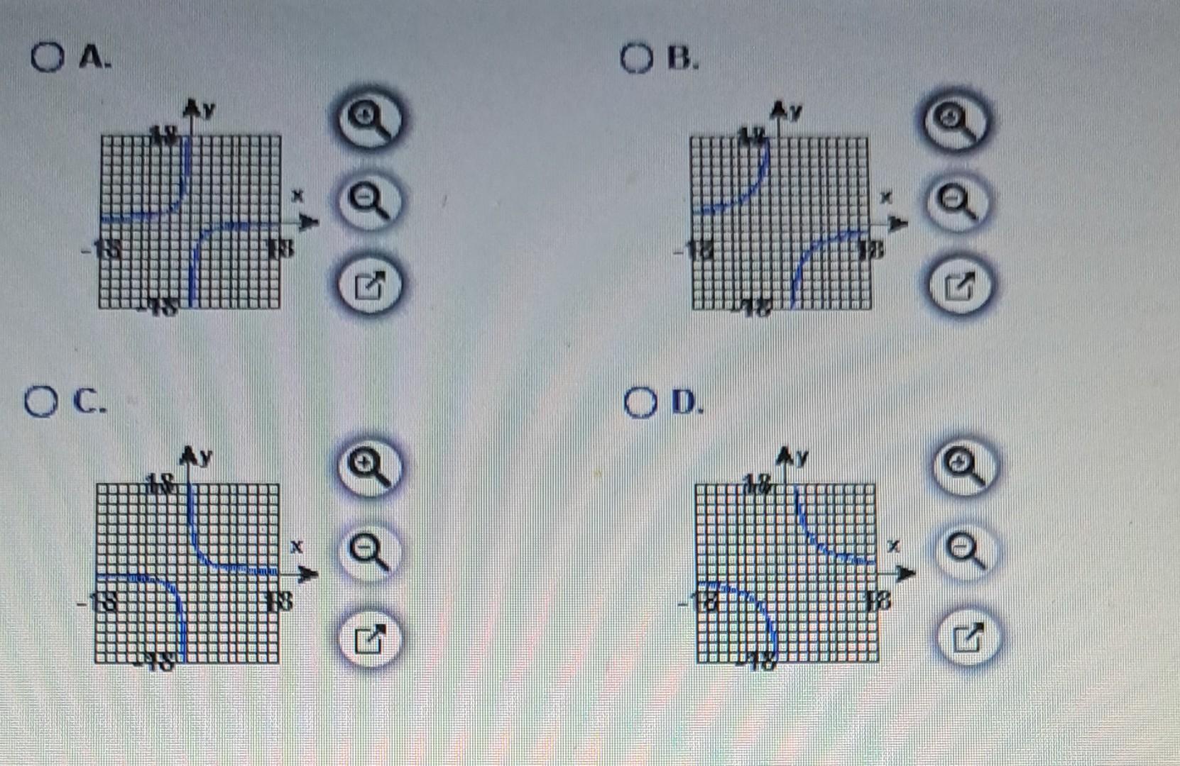 Solved Use point-by-point plotting to sketch the graph of | Chegg.com