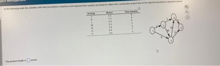 Solved The propect wouth is weeks: | Chegg.com