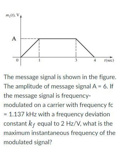 Solved The message signal is shown in the figure.The | Chegg.com