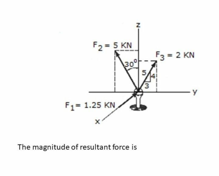 Solved z F2 = 5 KN F3 = 2 KN 13007 5 3 1m y F1= 1.25 KN х | Chegg.com