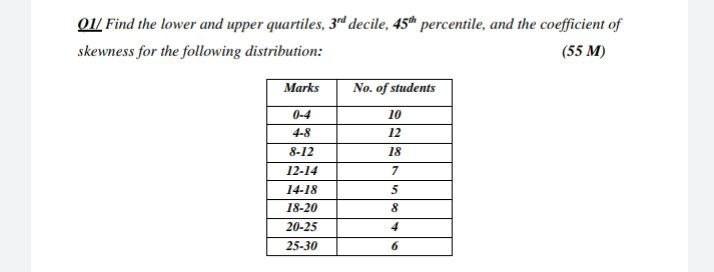 Solved 01/ Find the lower and upper quartiles, 3rd decile. | Chegg.com