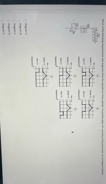Solved Which of the following displacement step diagrams | Chegg.com