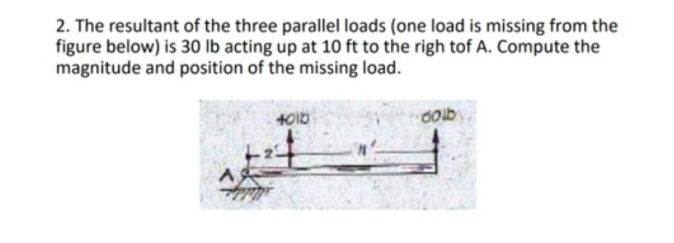 Solved 2. The resultant of the three parallel loads (one | Chegg.com Solved 2. The resultant of the three parallel loads (one | Chegg.com