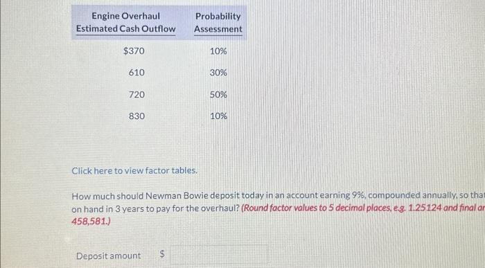 Solved Click here to view factor tables. How much should | Chegg.com