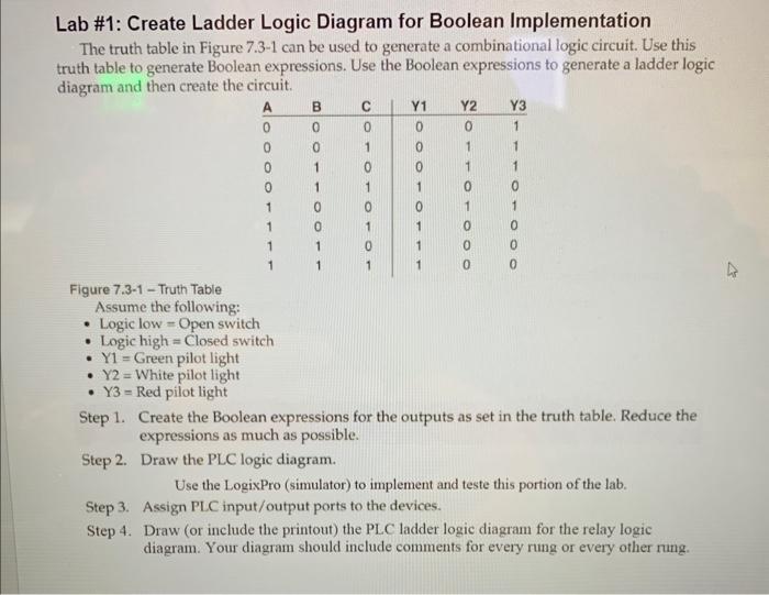 Solved Lab #1: Create Ladder Logic Diagram for Boolean | Chegg.com