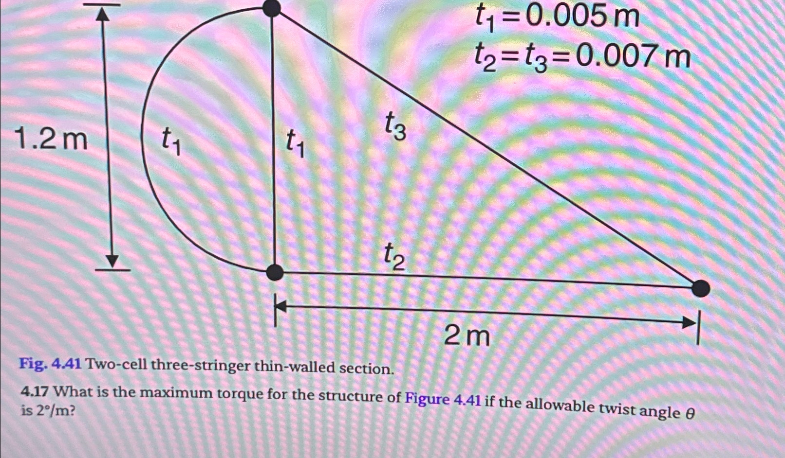 Solved Fig. 4.41 ﻿Two-cell three-stringer thin-walled | Chegg.com