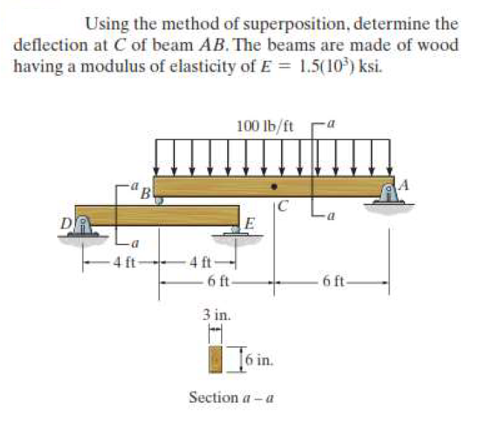 Solved Using the method of superposition, determine | Chegg.com Solved Using the method of superposition, determine | Chegg.com