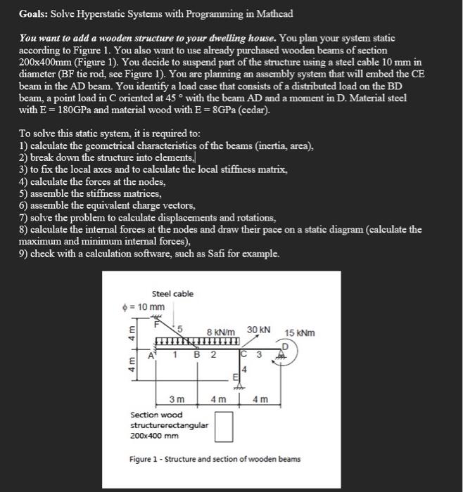 Solved Goals: Solve Hyperstatic Systems with Programming in | Chegg.com