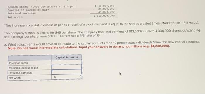 Solved Common stock (4,000,000 ahares at $10 par ) \$ | Chegg.com