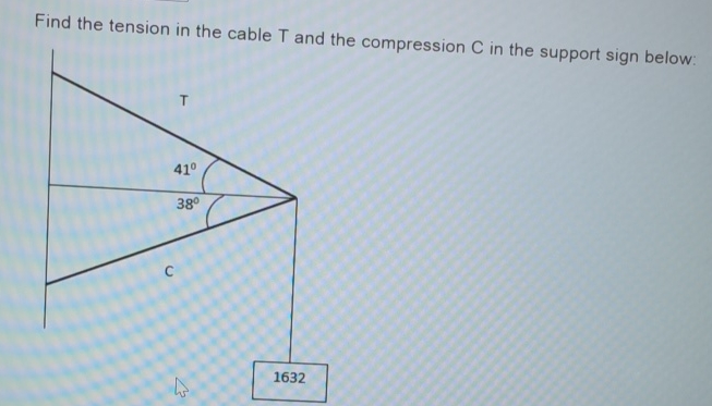 Solved Find the tension in the cable T ﻿and the compression | Chegg.com