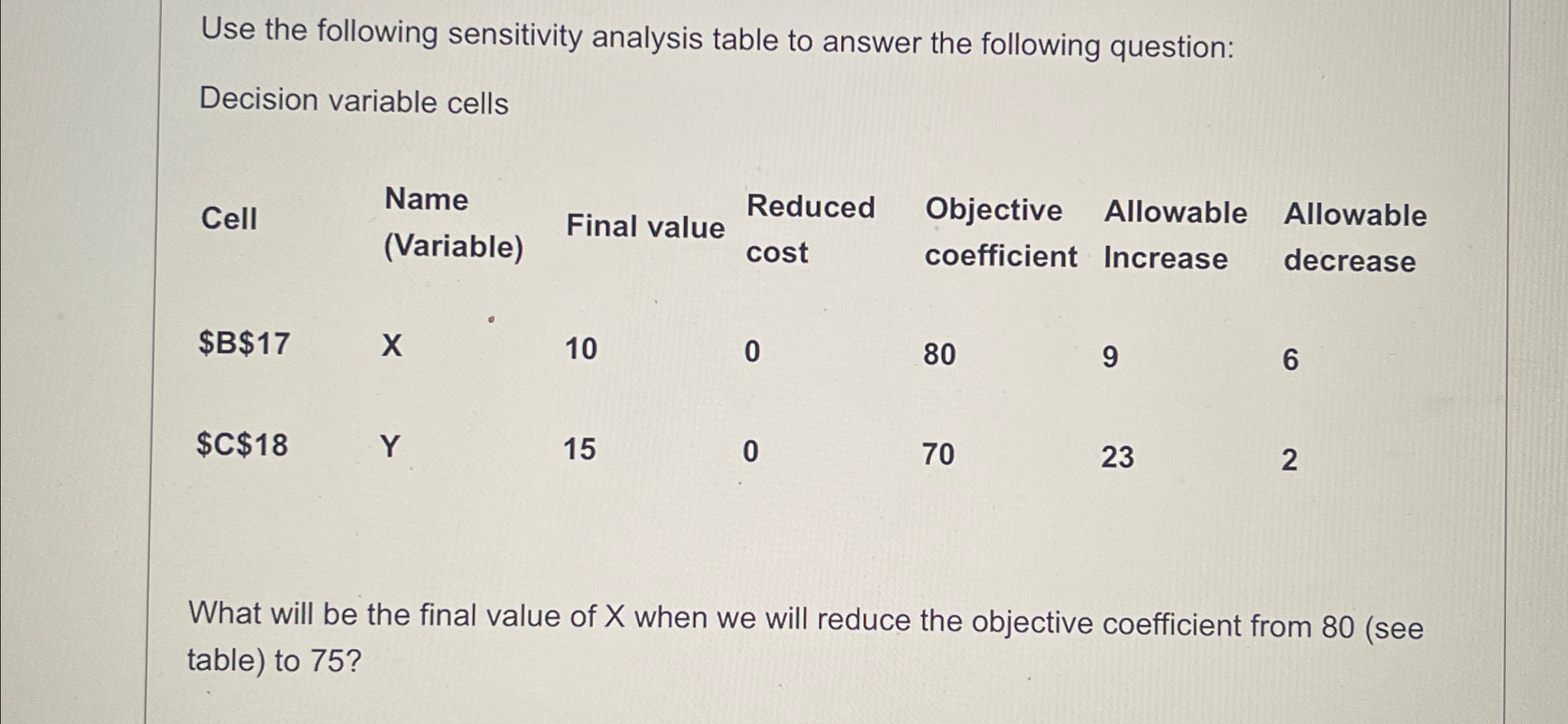 Solved Use the following sensitivity analysis table to | Chegg.com