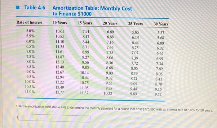 Solved Table 4-6 Rate of Interest 30 Years 5.0% 5.5% 6.0% | Chegg.com