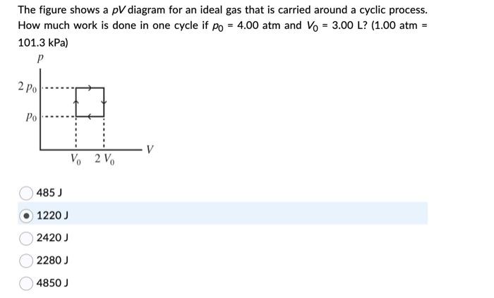 Solved The figure shows a pV diagram for an ideal gas that | Chegg.com