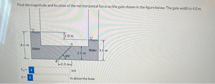 Solved Find the magnitude and location of the net horizontal | Chegg.com