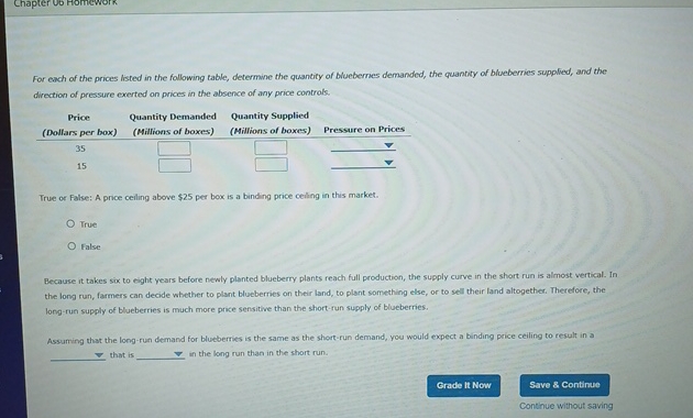 For each of the prices listed in the following table, | Chegg.com