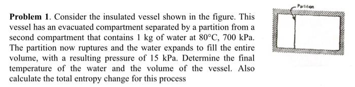 Solved Consider the insulated vessel shown in the figure. | Chegg.com