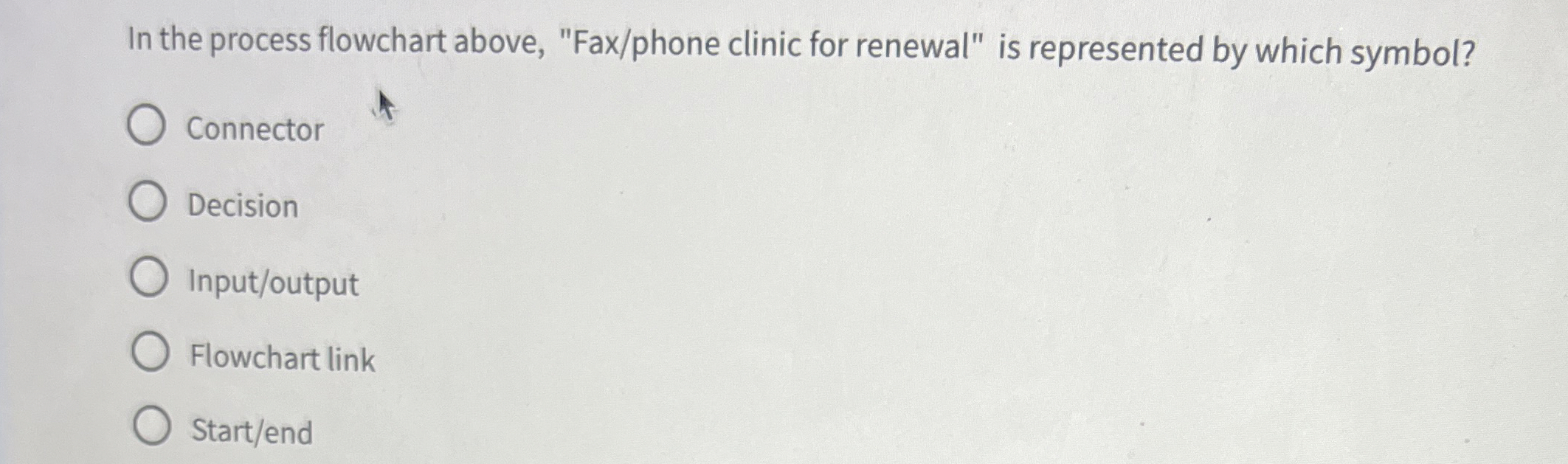 Solved In the process flowchart above, "Fax/phone clinic for | Chegg.com