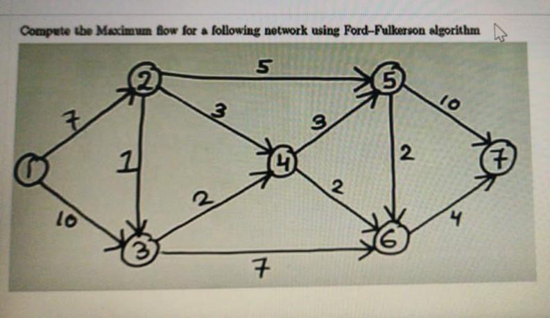 Solved Compute the Maximum flow for a following network | Chegg.com