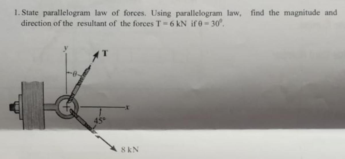 Solved State parallelogram law of forces. Using | Chegg.com