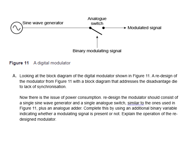 Solved Figure 11 ﻿A digital modulatorA. ﻿Looking at the | Chegg.com