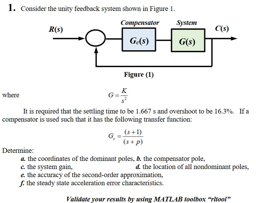 Solved Consider the unity feedback system shown in ﻿Figure | Chegg.com