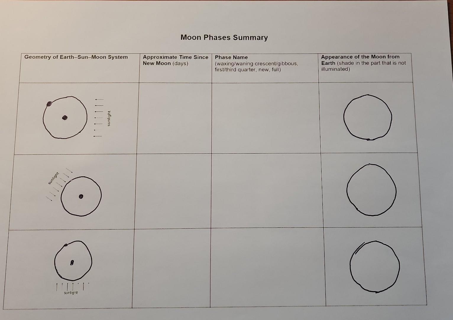 Solved Moon Phases SummaryΘ, ⊙ | Chegg.com