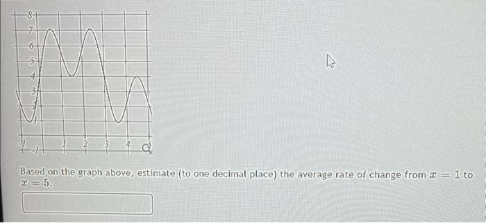 Solved Based on the graph above, estimate (to one decimal | Chegg.com
