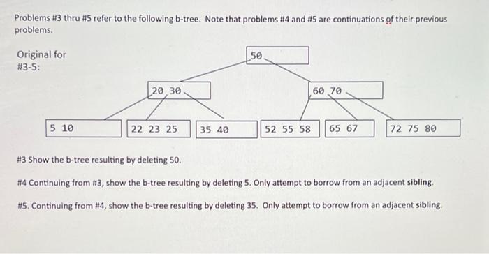 Solved Problems #3 thru #5 refer to the following b-tree. | Chegg.com