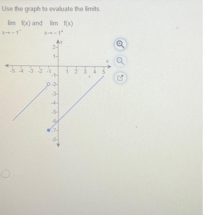 Solved Use the graph to evaluate the limits. lim f(x) and | Chegg.com