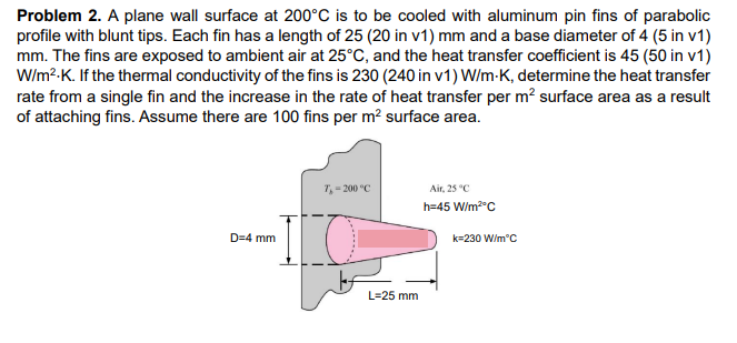 Solved Problem 2. ﻿A plane wall surface at 200°C ﻿is to be | Chegg.com