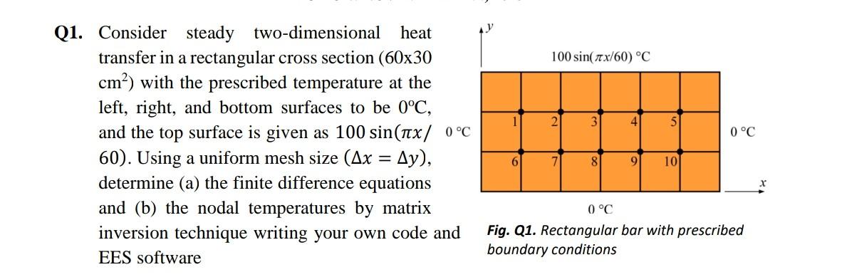 Solved Q1. Consider steady two-dimensional heat transfer in | Chegg.com